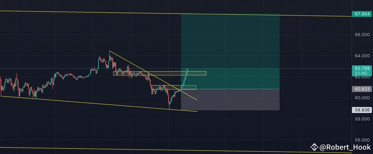$BTC Rising again 🚀 LFG #moonbix #10MTradersLeague #USPP | RJT_WAGMI on Binance Square