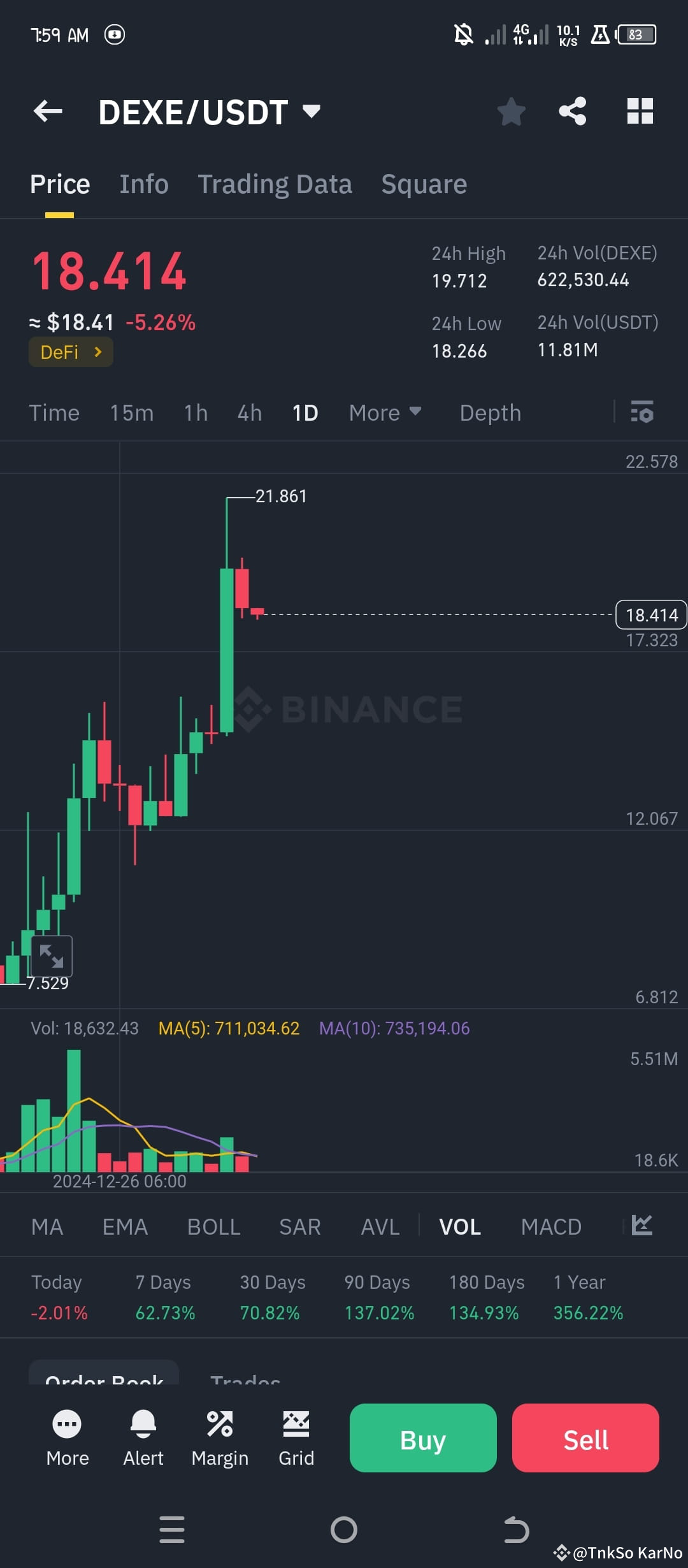 $DEXE Crypto Coin Price Prediction for the Next 3 Days As o | Expart ...