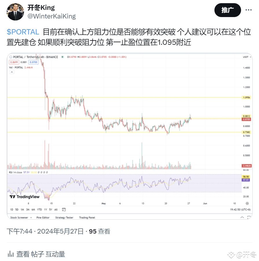$PORTAL took five days to top the list of rising stocks | 开冬 on Binance ...
