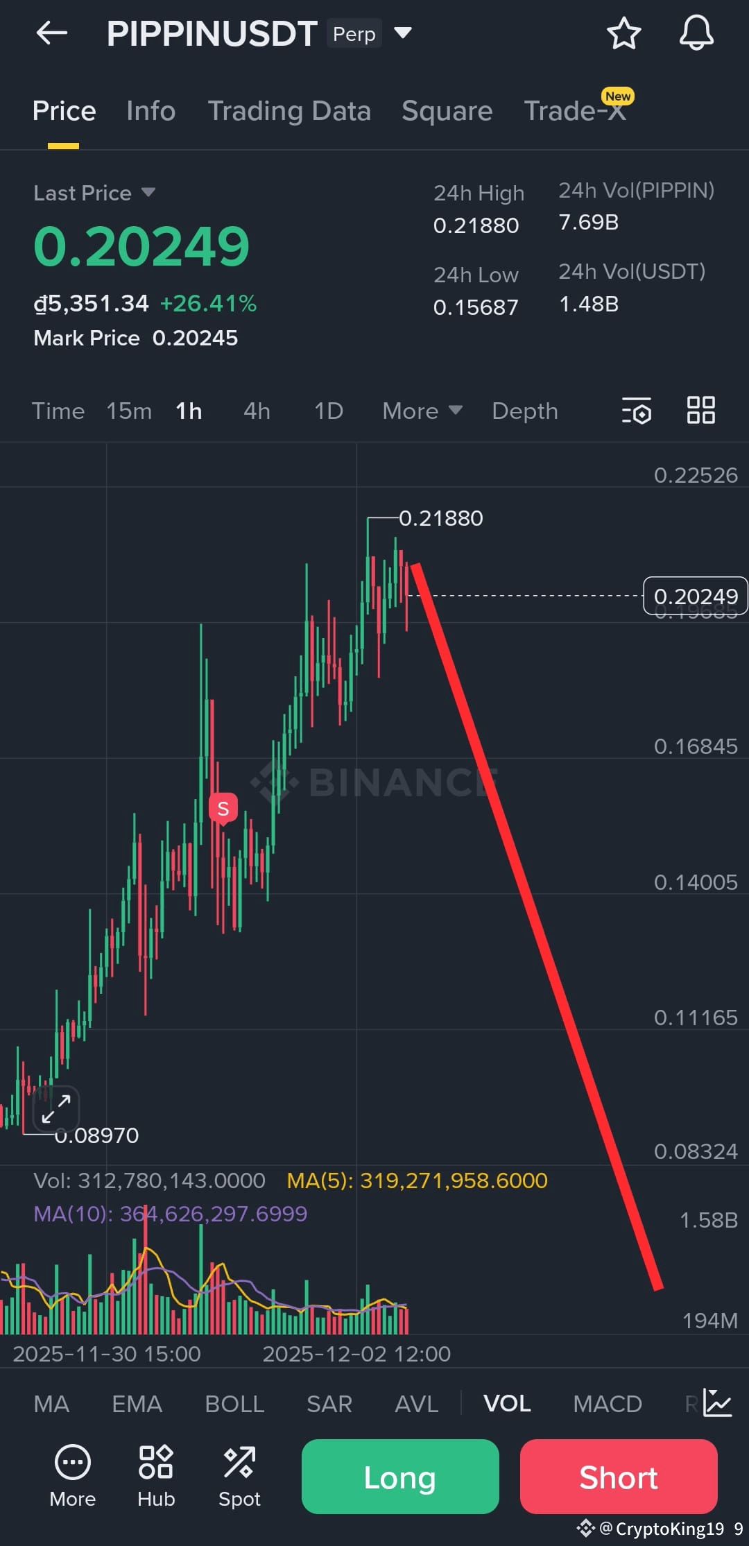 Hoy me siento genial — la caída de $TRADOOR se desarrolló e ...