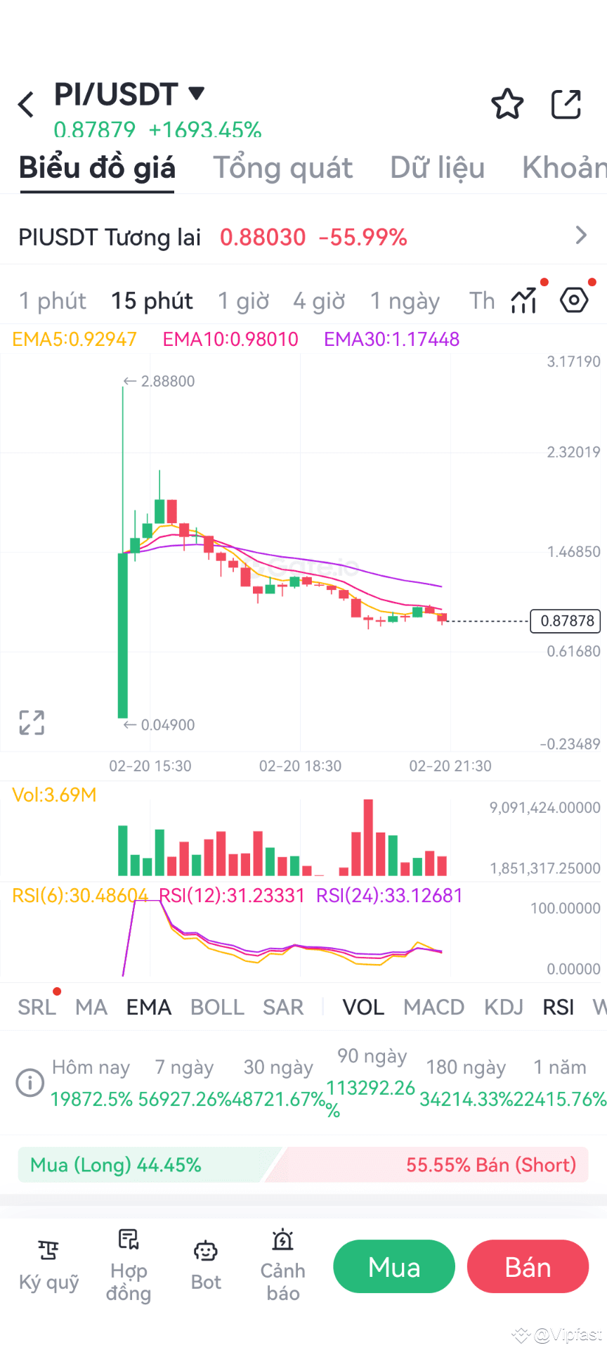This little Pi is so cute because it knows how to tease peop | Vipfast ...