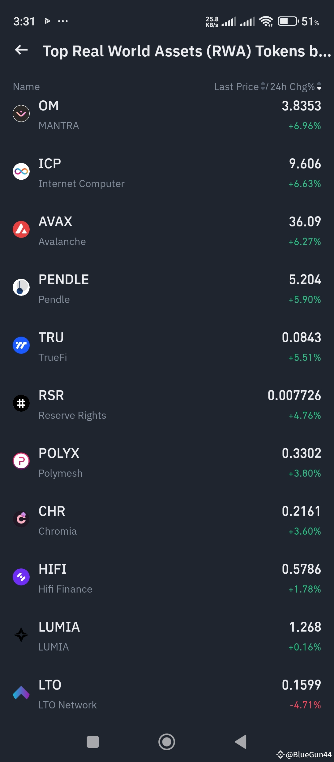 $LUMIA Finally included in the RWA Category. Deserved! | BlueGun44 on ...