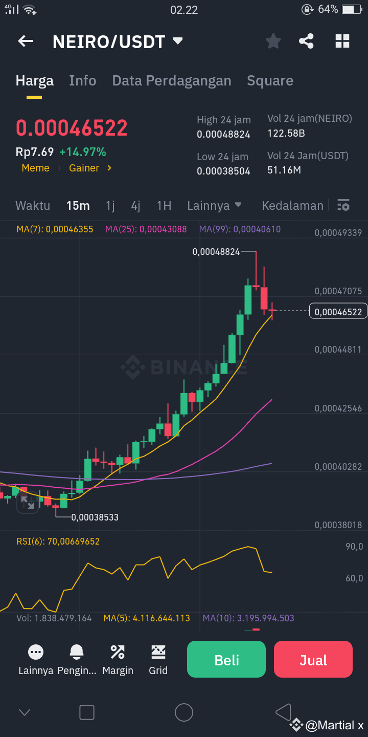 $NEIRO Eth platform is beautiful. | Martial x on Binance Square