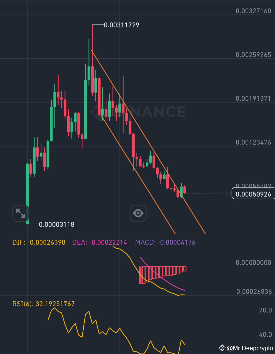 $NEIRO Neiro (NEIROCTO).. A meme coin in the spotlight! S | Mr ...