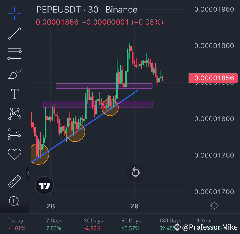 $PEPE /USDT: Ready for a Breakout – Seize the Opportunity! | Professor Mike on Binance Square