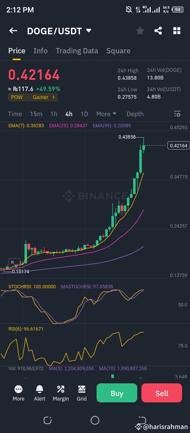 $DOGE Next target: Given the momentum shown in the chart, th | harryheree on Binance Square