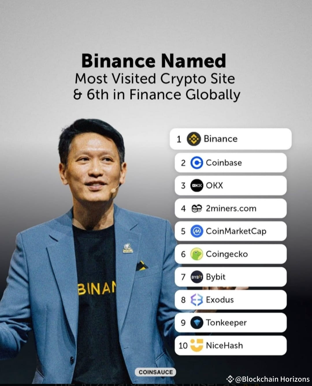 🌟🌟 Exciting Milestone for Binance in 2024! 🌟 We’re thril | Blockchain ...