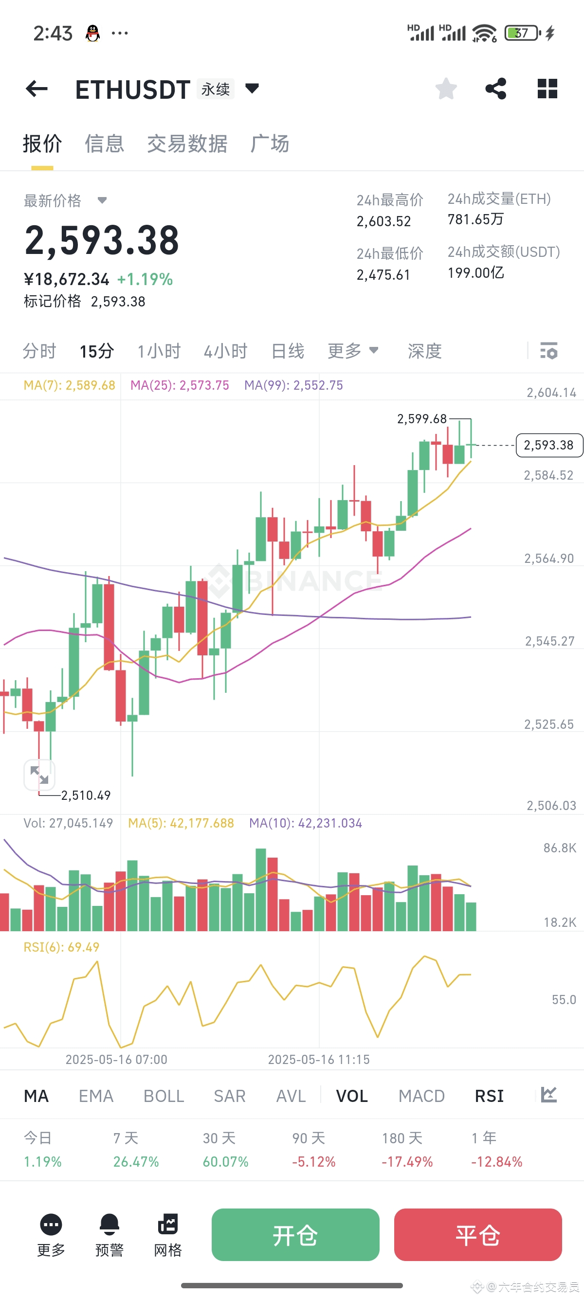 The Friday contract strategy is here. Hello everyone, today | 六年合约交易员 ...