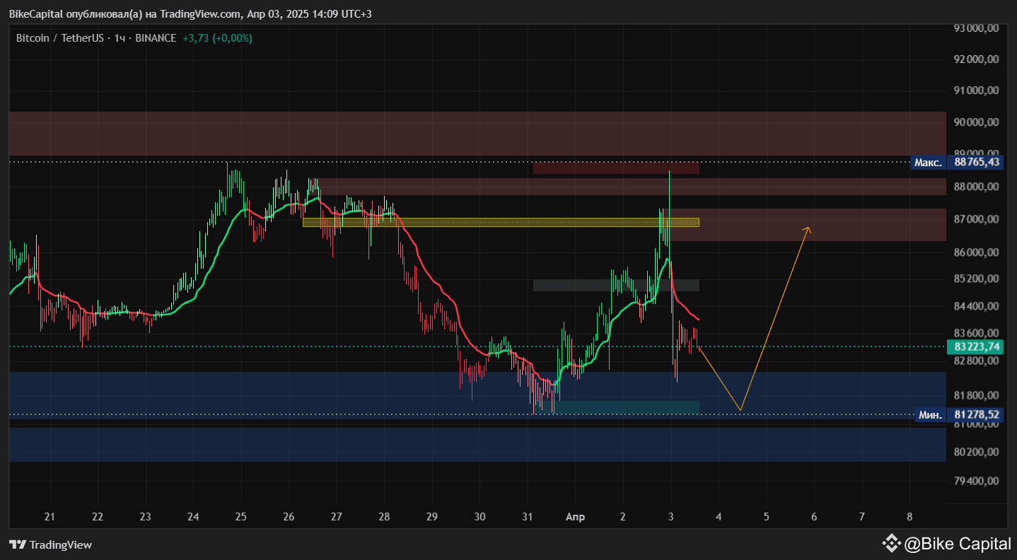 $BTC Friends, think twice before selling your bitcoins! Th | Get Profit ...