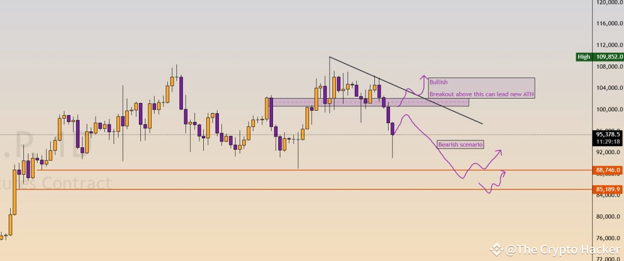 📊 Market Update – What’s Next? 🚀 🚨 USDT Dominance is bre | The Crypto ...