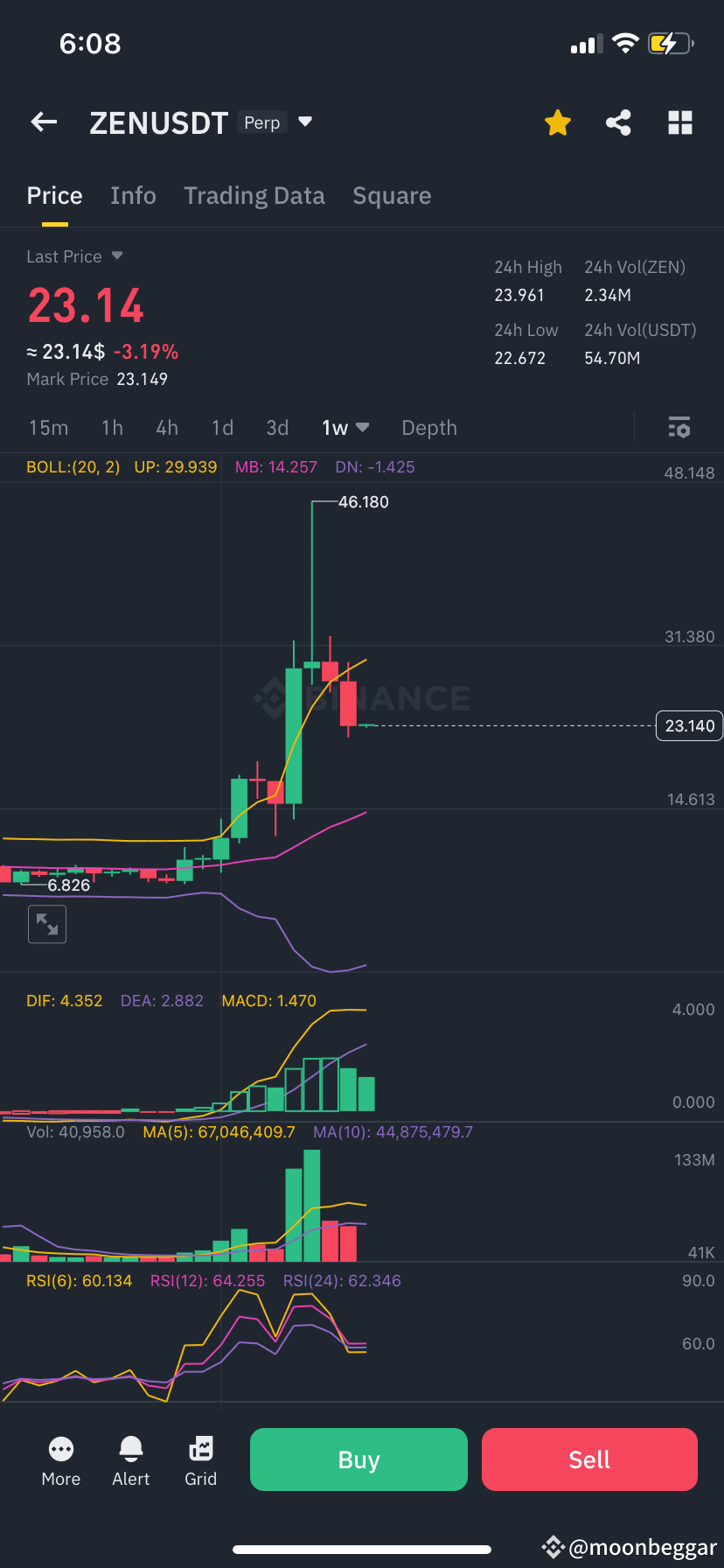 $ZEN new weekly candle on the low,zen is about to drop dead ...