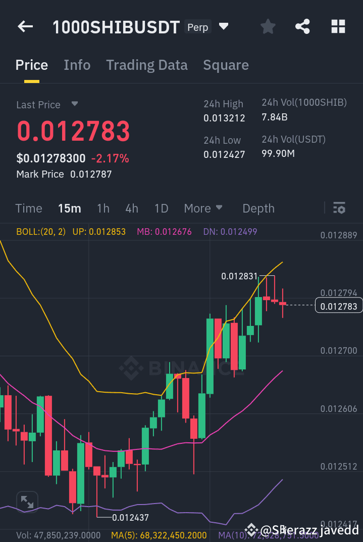 $1000SHIB /USDT LONG Entry: 0.01268 - 0.01235 Leverage: | Sherazz javedd on Binance Square
