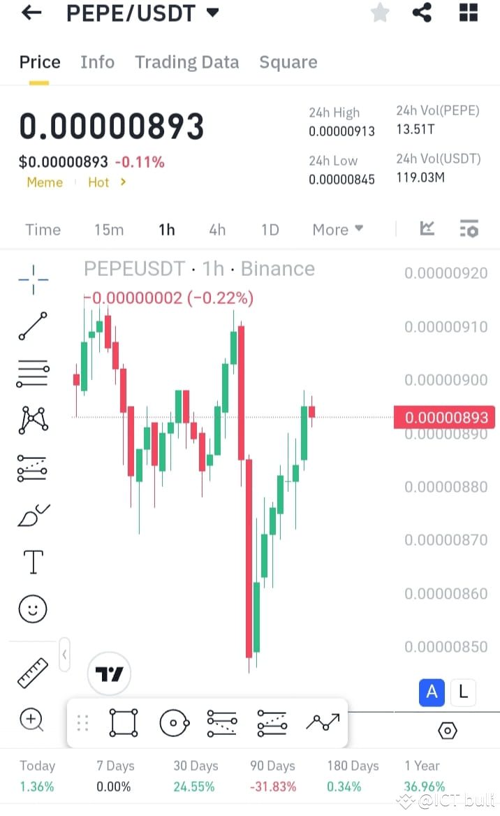 $PEPE /USDT STRONG BOUNCE – MEME COIN PUSHING BACK ABOVE $0. | ICT bull on Binance Square