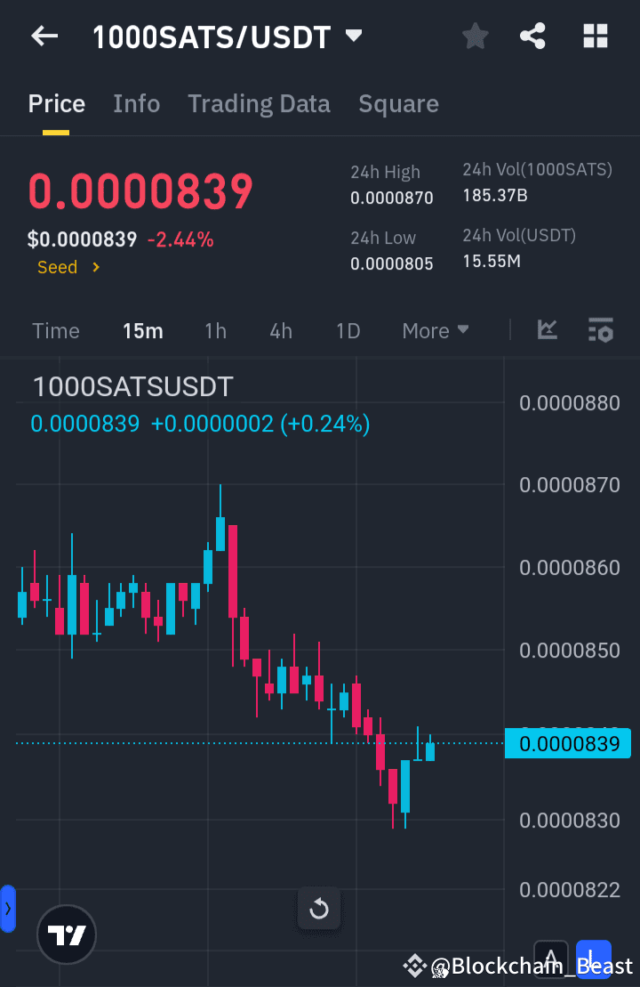$1000SATS /USDT – Bounce in Progress, Bulls Reclaiming Level | Aliza_Crypto_786 on Binance Square