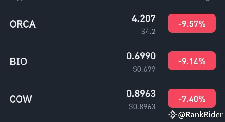 $ORCA ," "$BIO ," and "$COW ," which represent specific cryp ...
