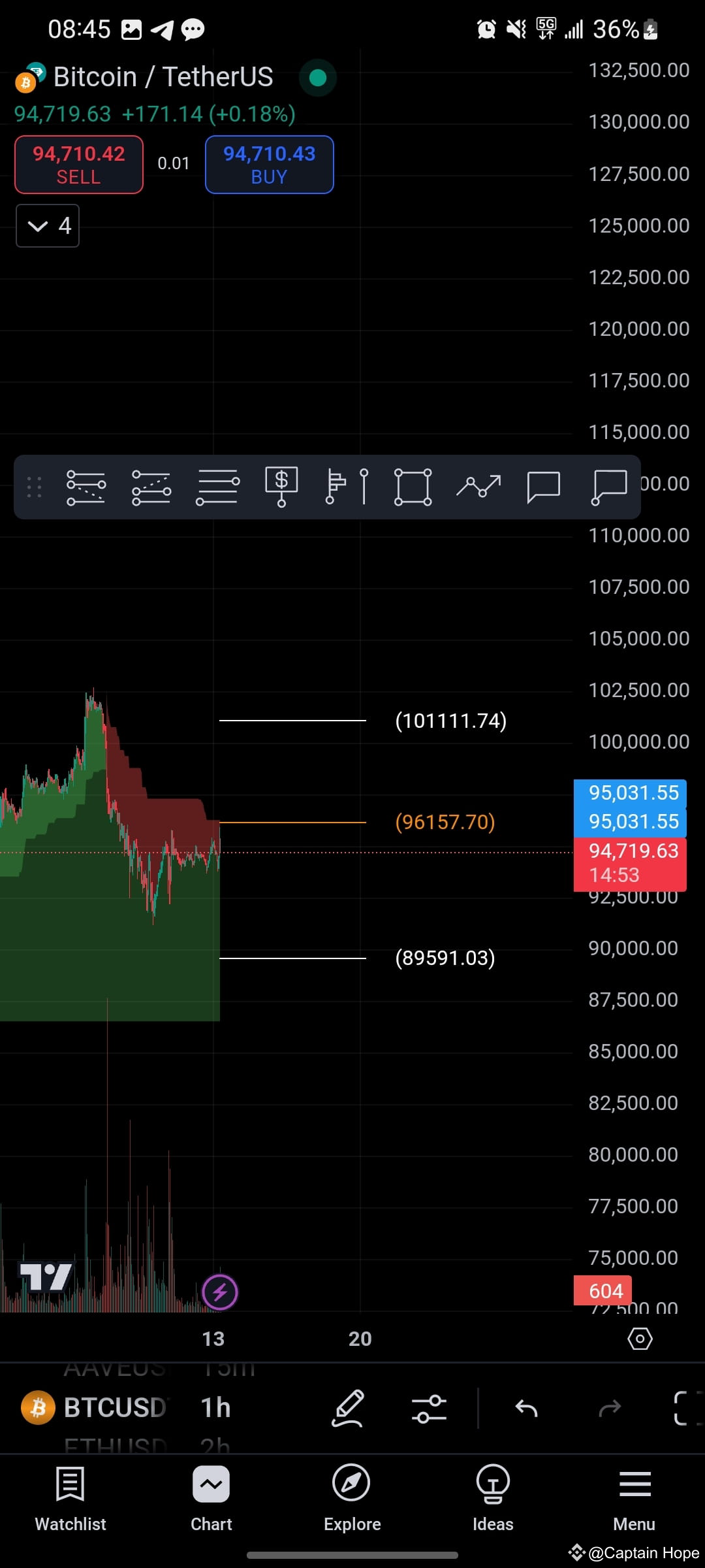 BTC weekly plan Weekly high 101k Weekly low 89k.5 The level | Captain Hope on Binance Square