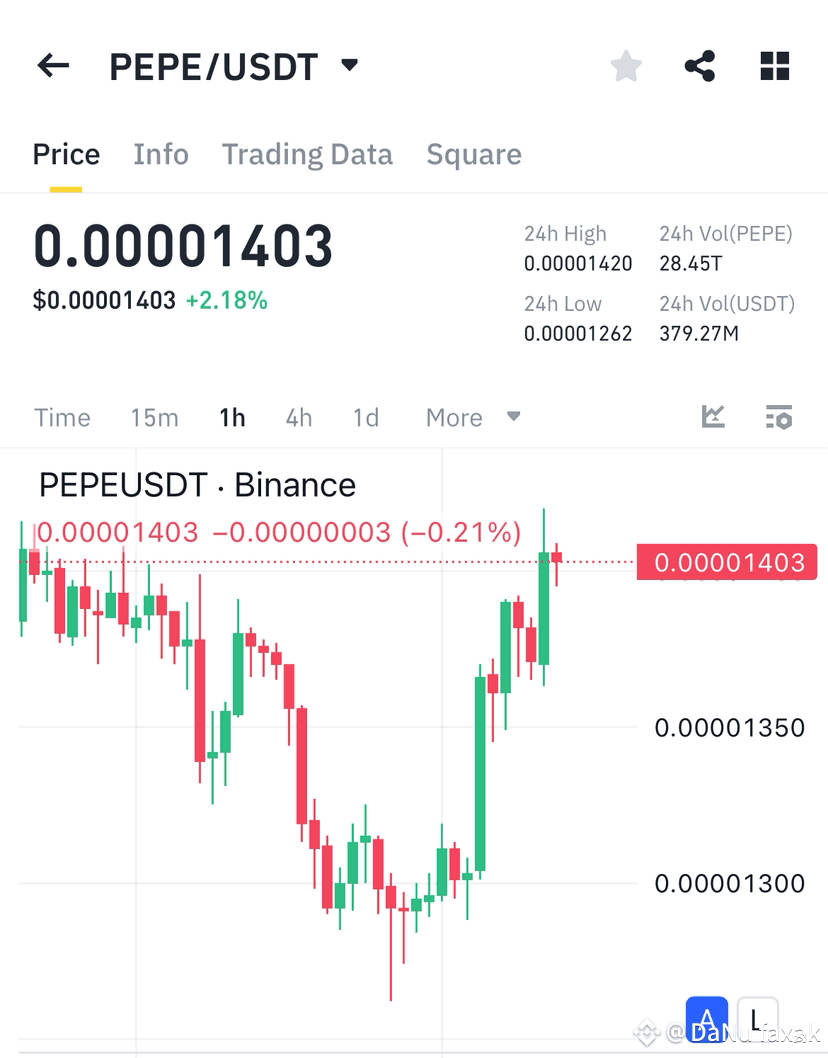 $PEPE ’s Making Noise — Meme Magic on the Move! The frog is | DaNu ...