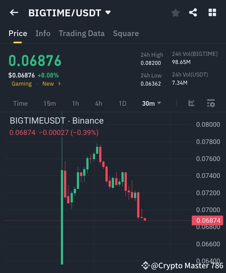 $BIGTIME /USDT – Short Trade Signal! Bearish Breakdown in Pl | Crypto Master 786 on Binance Square