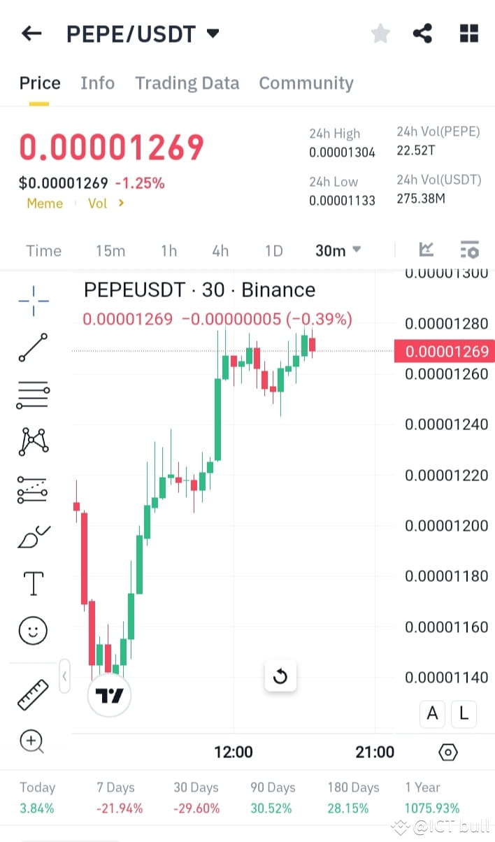 $PEPE /USDT Spot Trade Setup Current Price: 0.00001269 24h | ICT bull on Binance Square
