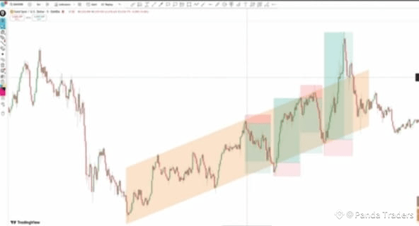 Best Strategy For scalpers 🔥👇 This is called a channel tra | Panda ...