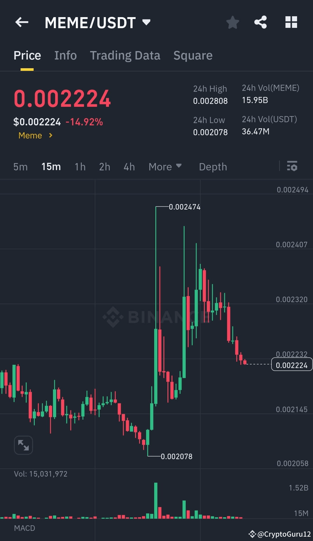 $MEME /USDT – Clean Short Setup Hit, Signals Played Out Perf ...