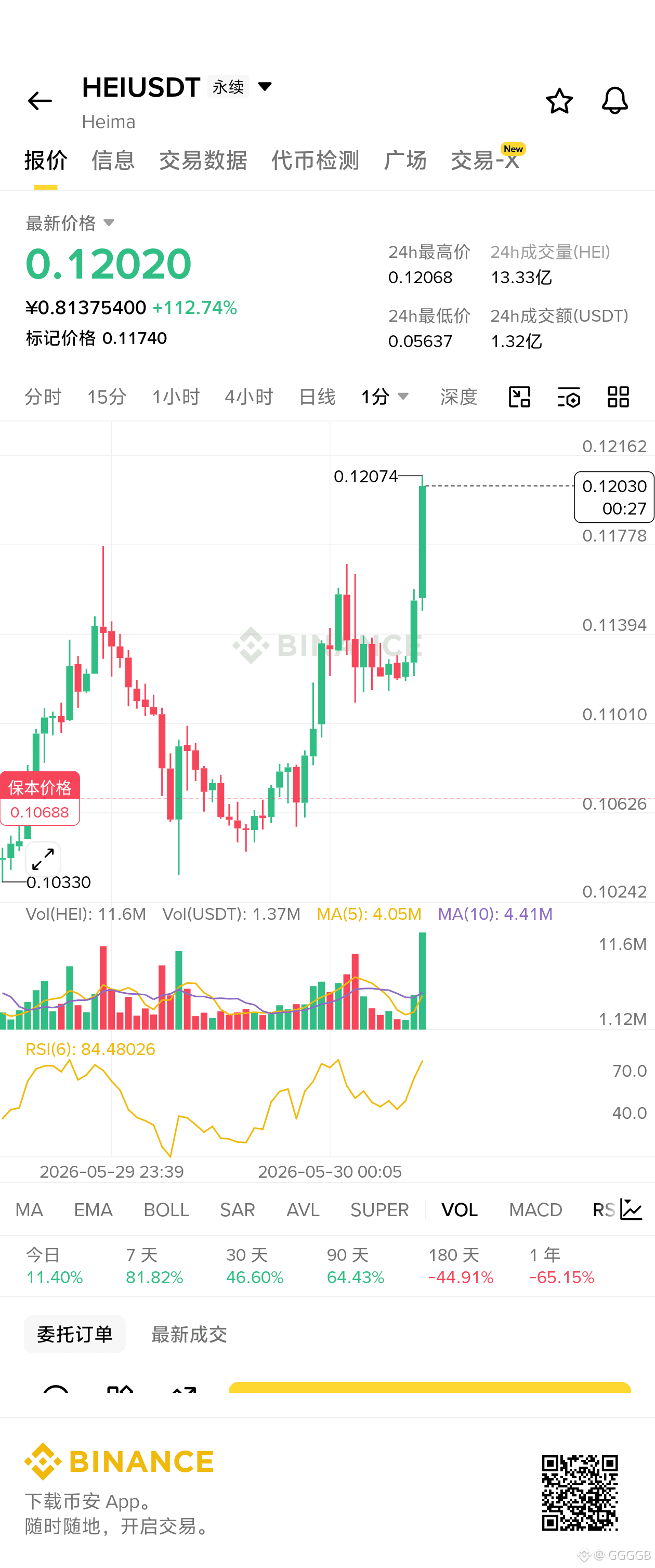$HEI Damn, stop pumping it, bro! You're going so hard my | GGGGB on ...
