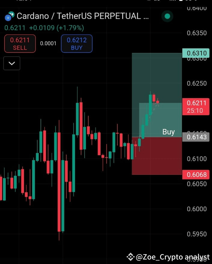 $ADA /USDT Bull run alert 🔥 💯 BULLISH BREAKOUT – MOMENT | Zoe_Crypto analyst on Binance Square