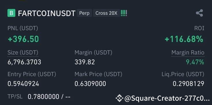 Hello Everyone Check Our Latest Trade On $FARTCOiN During M | Square ...