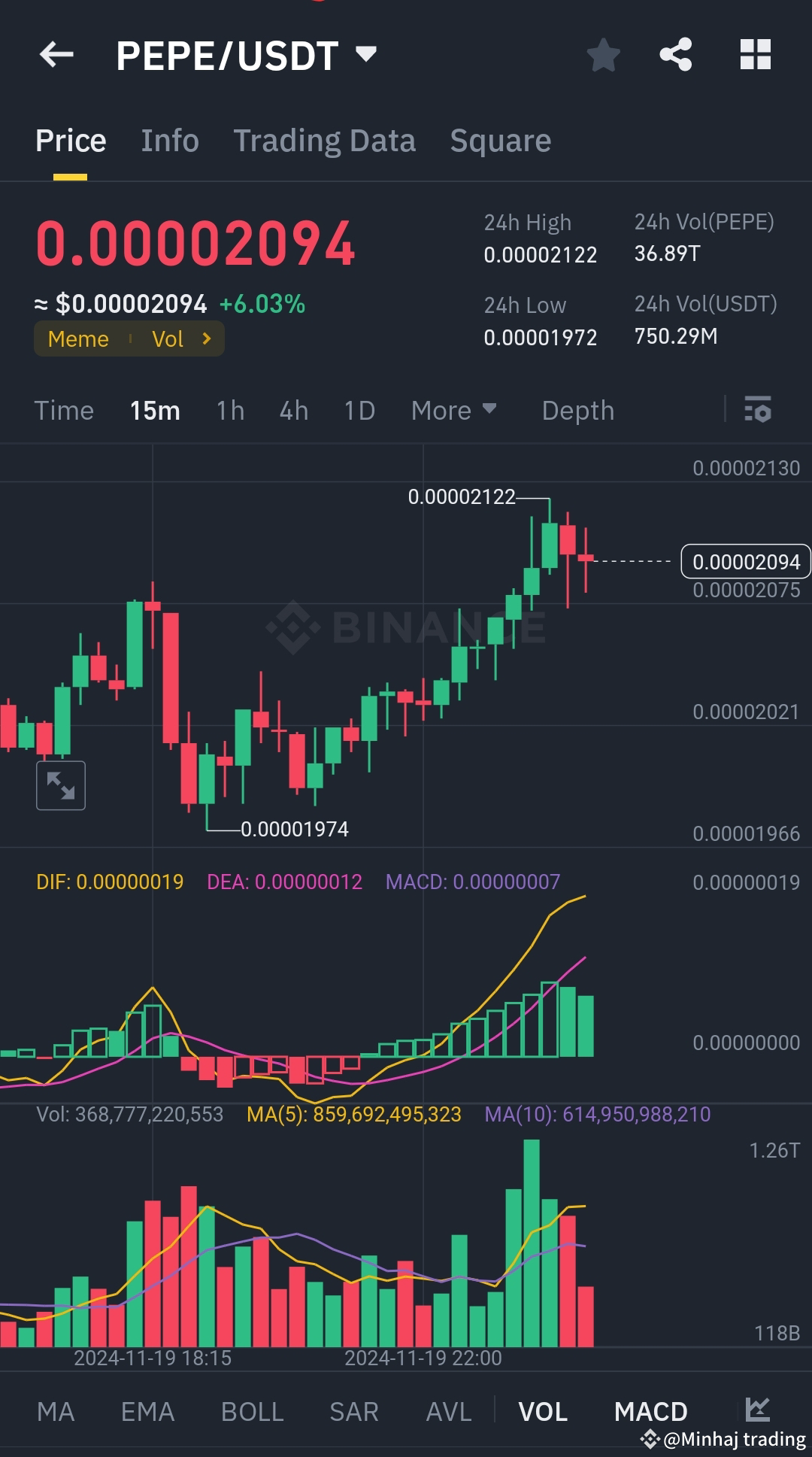 $PEPE Crypto Thrill: The PEPE Surge! The crypto world never | Minhaj trading on Binance Square