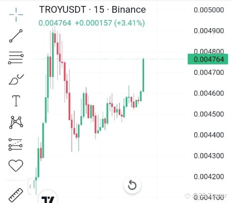 🚀 $TROY /USDT Technical Analysis: A Steady Climb 🚀 TROY | RB-Trader on Binance Square