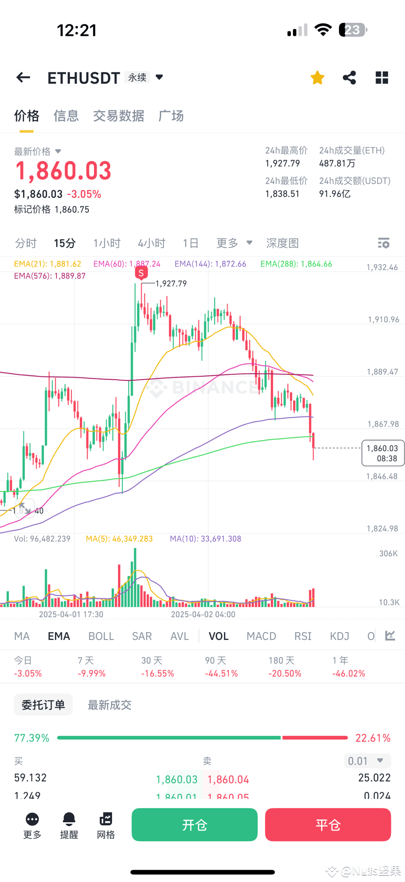 E is never disappointing!! Love it, love it #eth $ETH | Nuts坚果 on ...