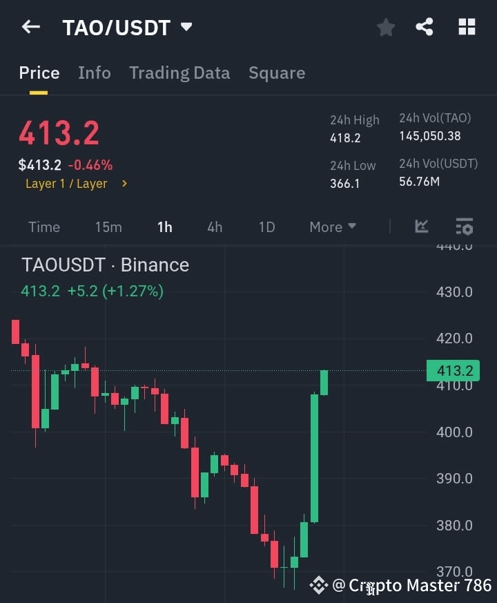 $TAO /USDT – Monster Rebound to $418? 💥 Current Price: $41 | Crypto Master 786 on Binance Square