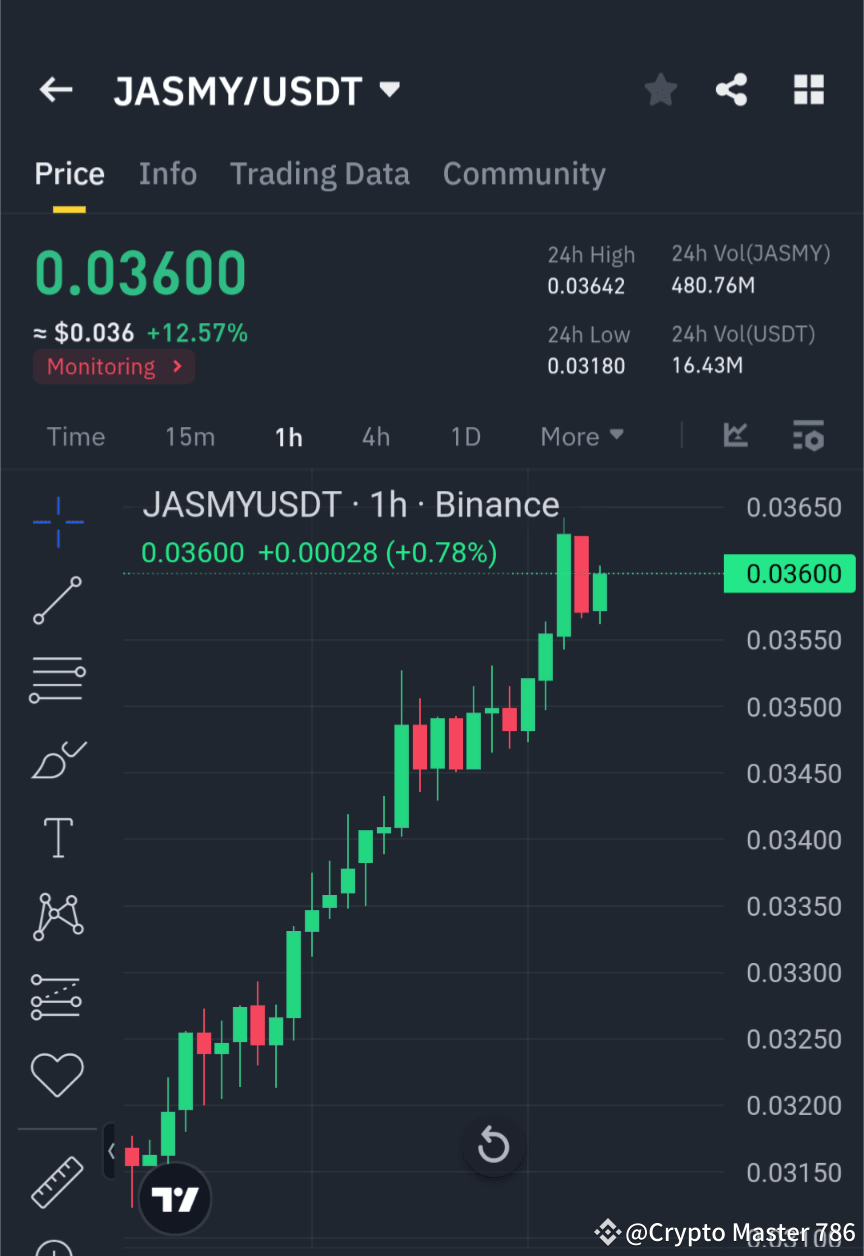 🚀 $JASMY /USDT: Bull Run Confirmed💯🚀 Take Buys Now!💯 BUL | Crypto Master 786 on Binance Square