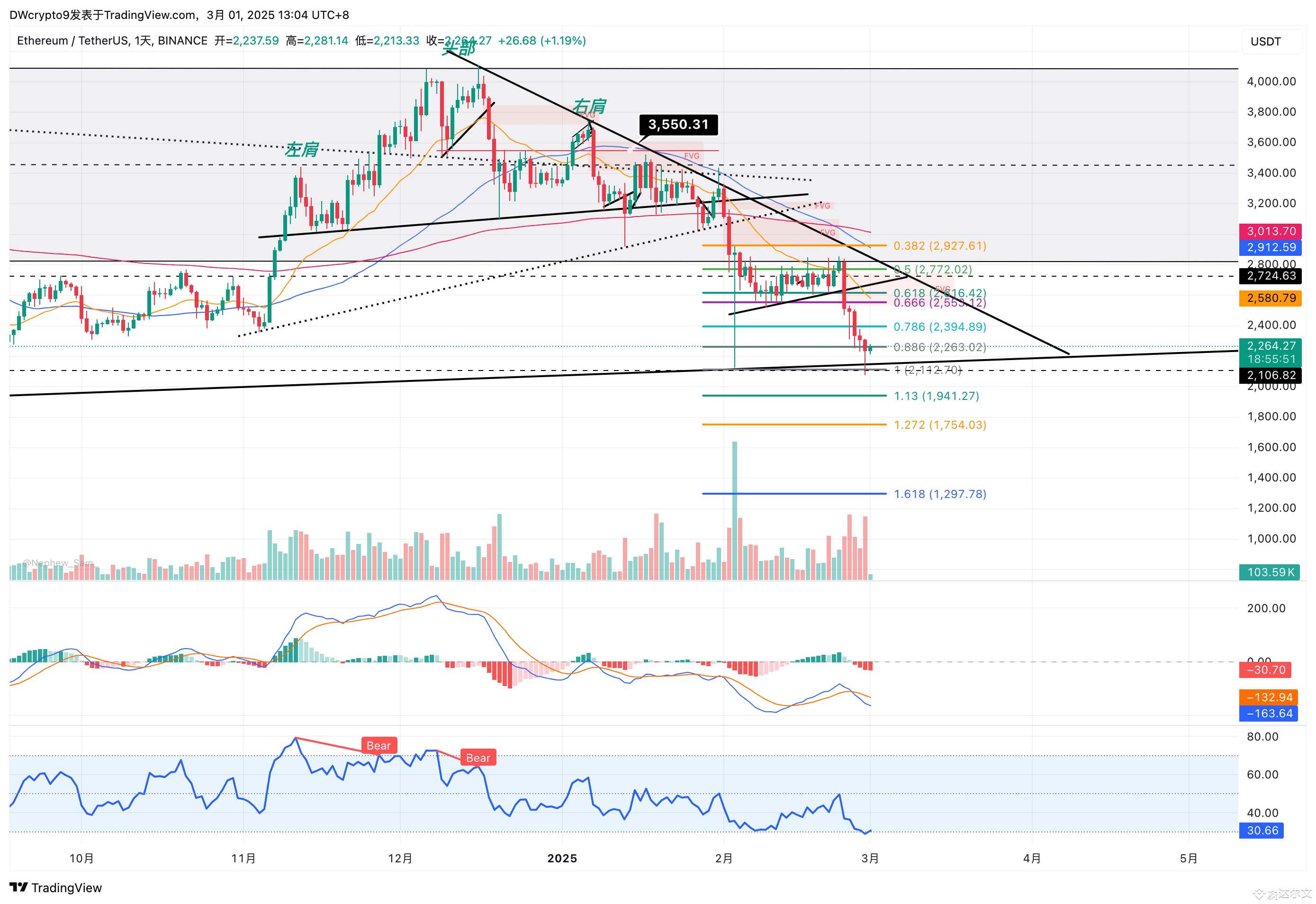 $ETH 🚀ETH bulls launch a counterattack, can the downtrend | 达尔文 on ...