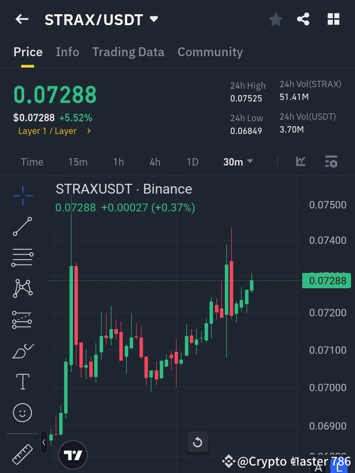 $STRAX /USDT Bull Run Alert! 🔥💯 Current Price: $0.07288 | Crypto Master 786 on Binance Square