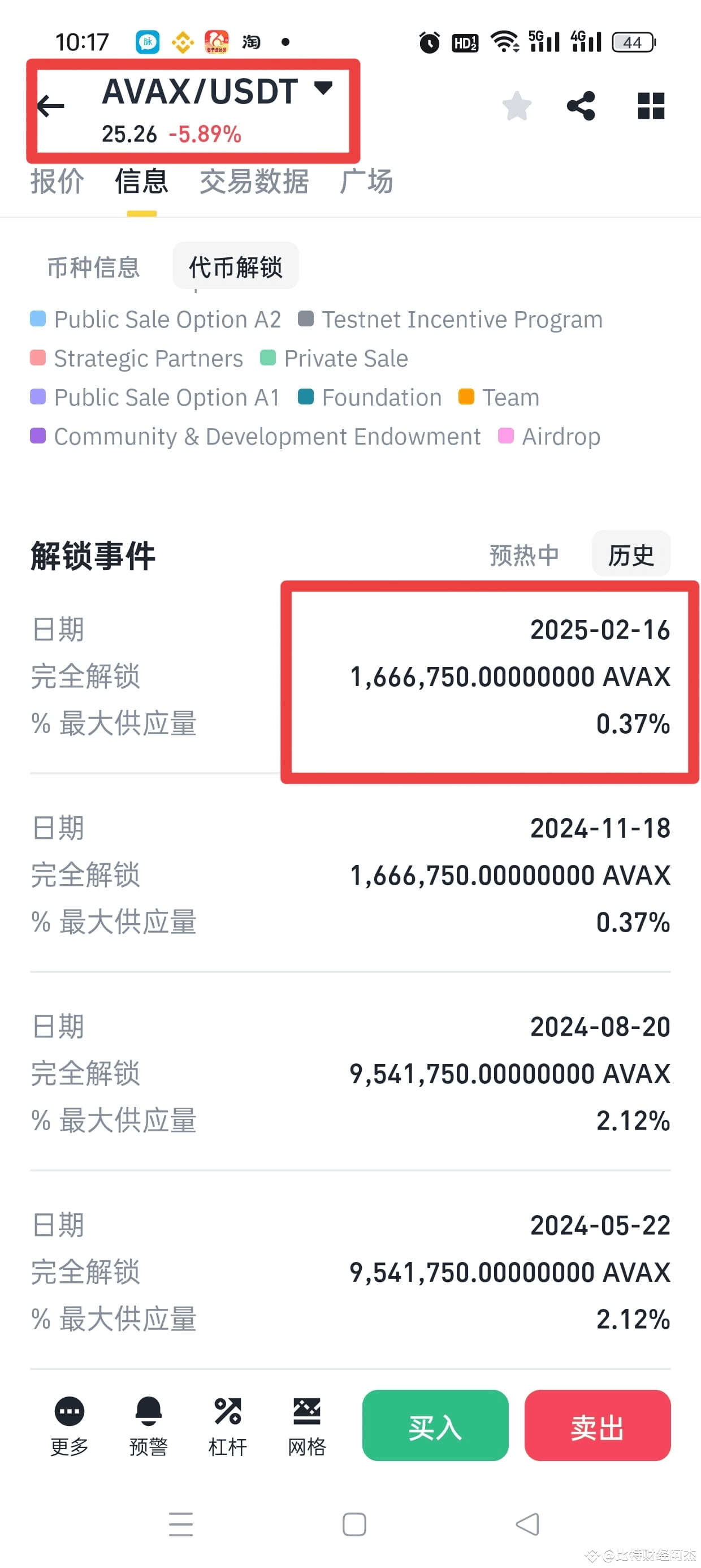 The AVAX Avalanche network will experience a large unlock to | 比特财经阿杰 ...