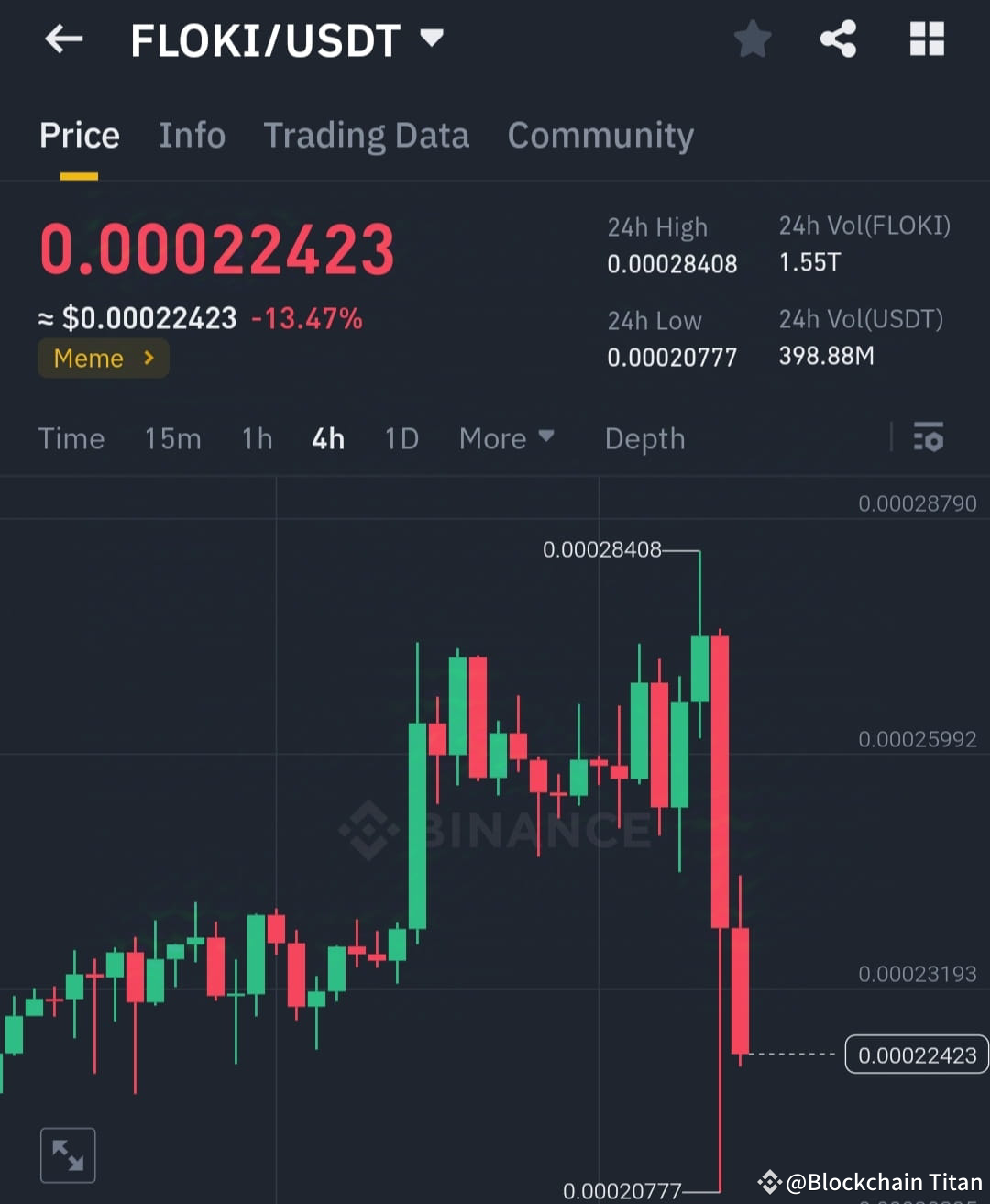 🚨 $FLOKI /USDT CRASH ALERT: Testing Crucial Levels! 🚨 FLO | Blockchain ...