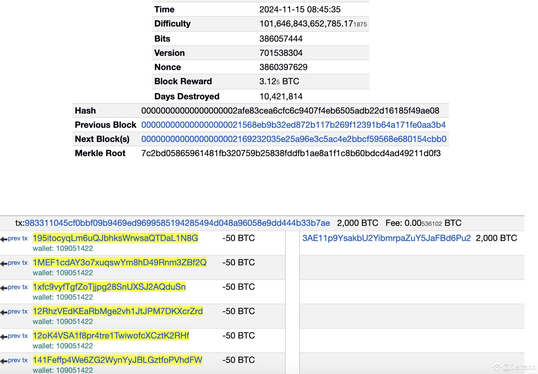 🔥Satoshi-era miner moves 2,000 BTC 👀 A miner with 2,000 # | Defrank on Binance Square