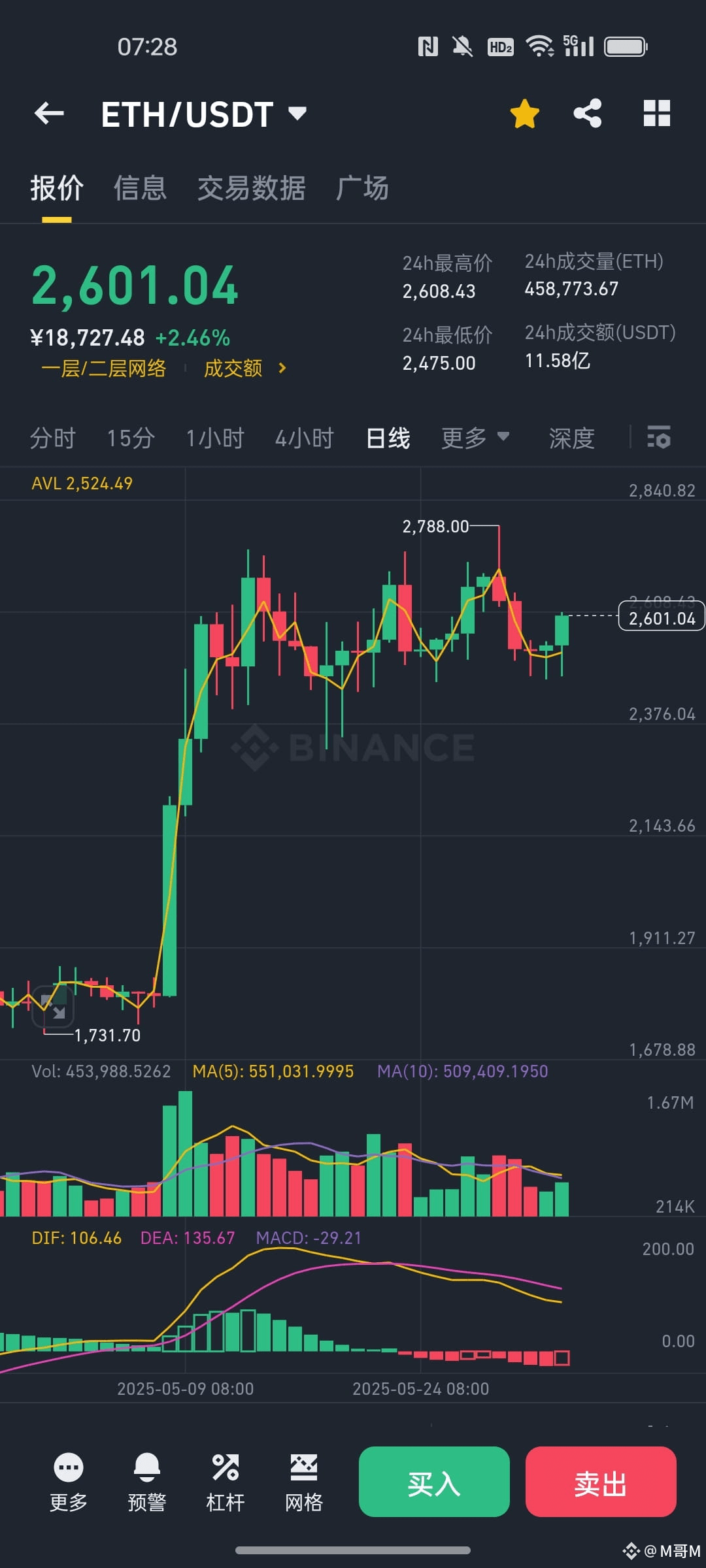Good morning everyone🌧️ The Ethereum recommended by $ETH y | M哥M on ...