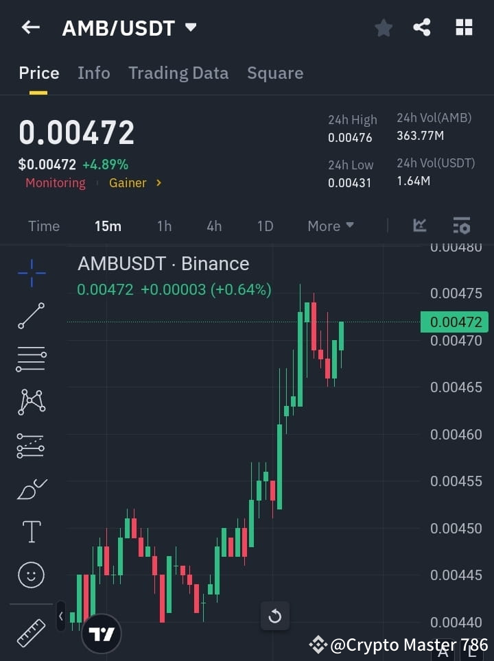 $AMB /USDT - Bullish Surge! Is a Breakout Coming? 🚀🔥 📊 C | Crypto Master 786 on Binance Square