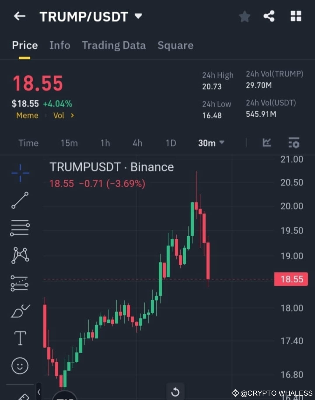 $TRUMP /USDT Short Trade Setup 🔻 Current Price: $18.55 🔹 S | CRYPTO WHALESS on Binance Square