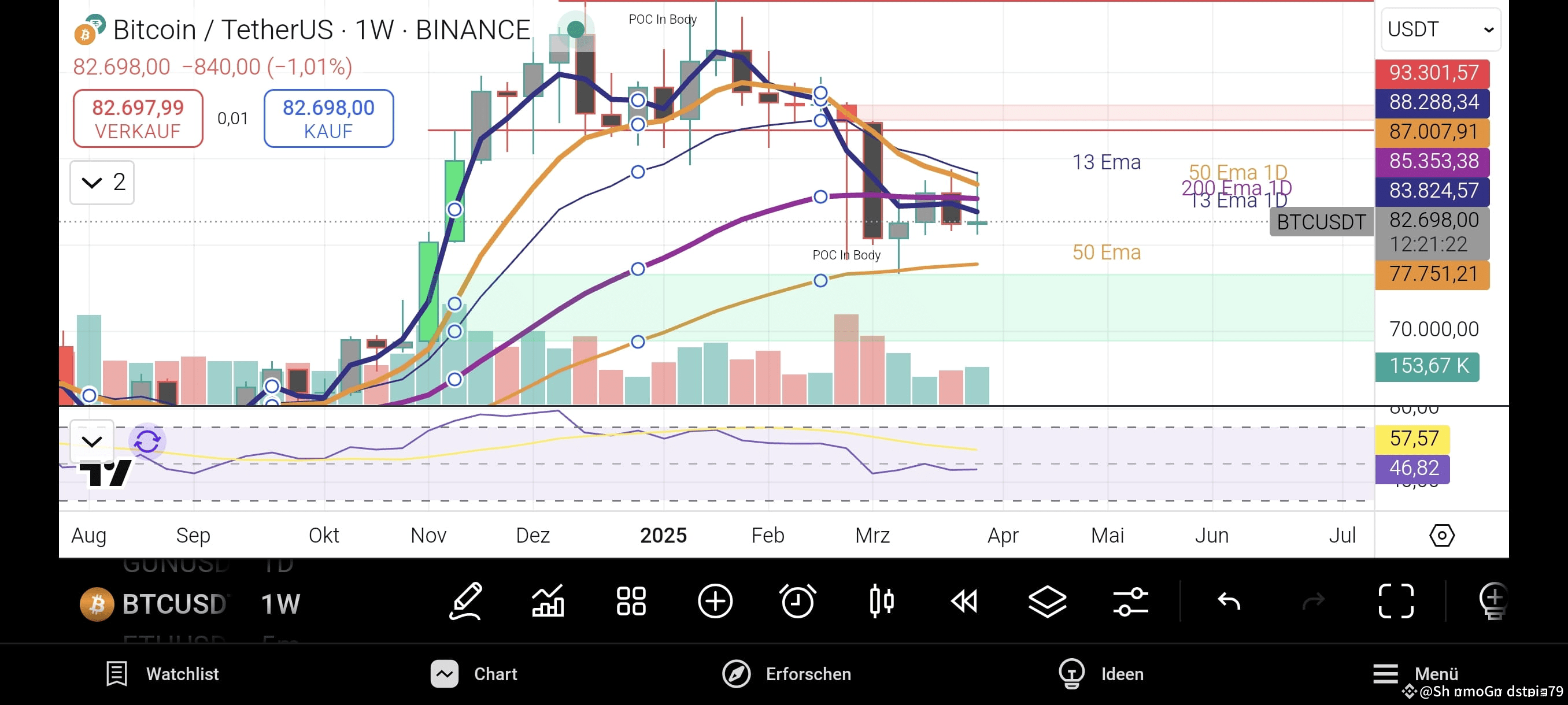 $BTC "The final Bitcoin sell-off is already underway, with p ...