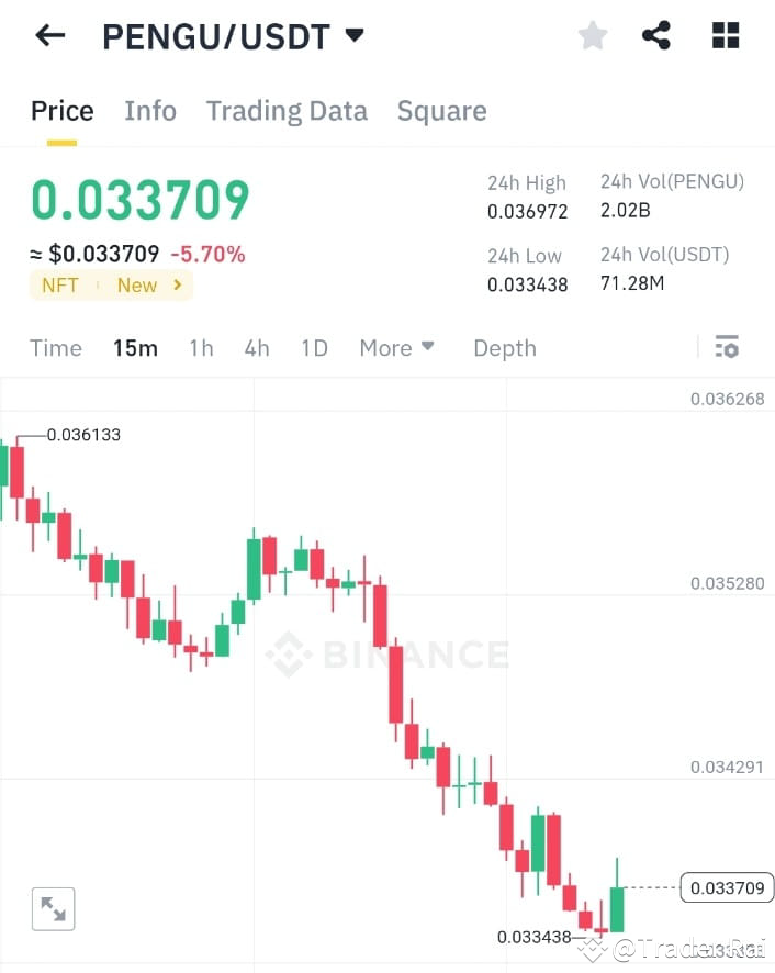 $PENGU U/USDT Trading Signal - Bearish Momentum with Rebou | Trader Rai on Binance Square