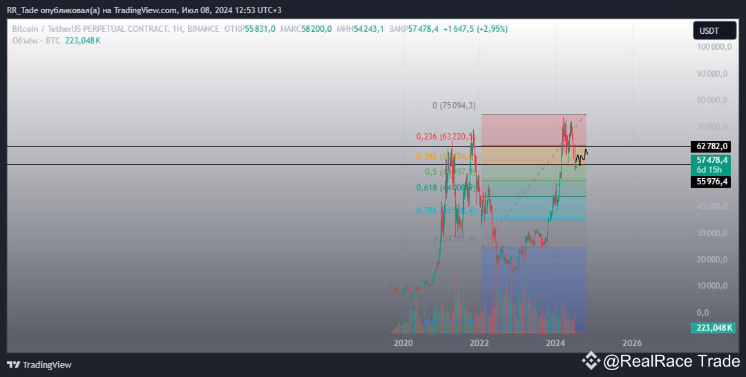 Good day! There is quite an interesting situation on the we | RealRace Trade on Binance Square