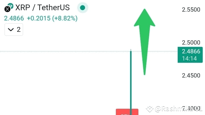 🚀 XRP/USDT – Massive Breakout! Next Stop: $2.80? 🔥 | Rashmika 01 on Binance Square