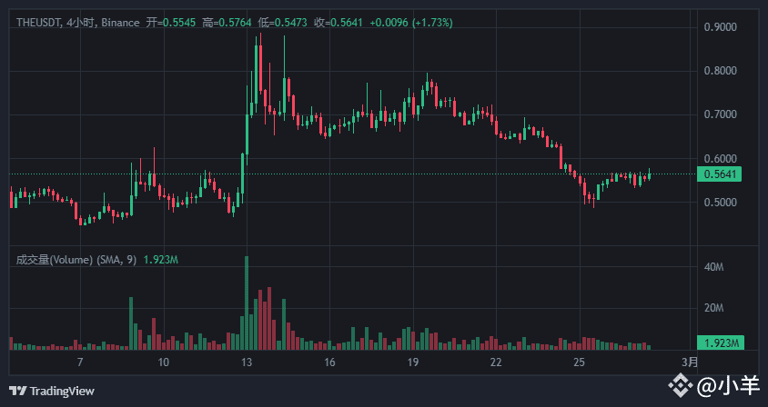 【February target recommendation 42: THE】 THE current price | 小羊 on ...
