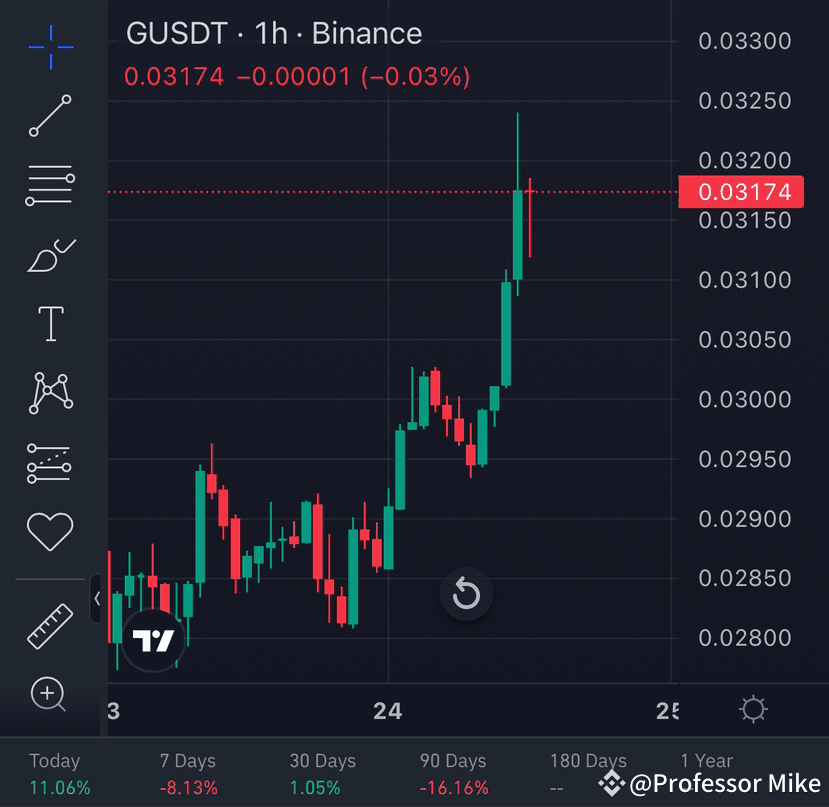 $G USDT /USDT Breakout in Progress – Strong Momentum! 🔥💯 | Professor Mike on Binance Square
