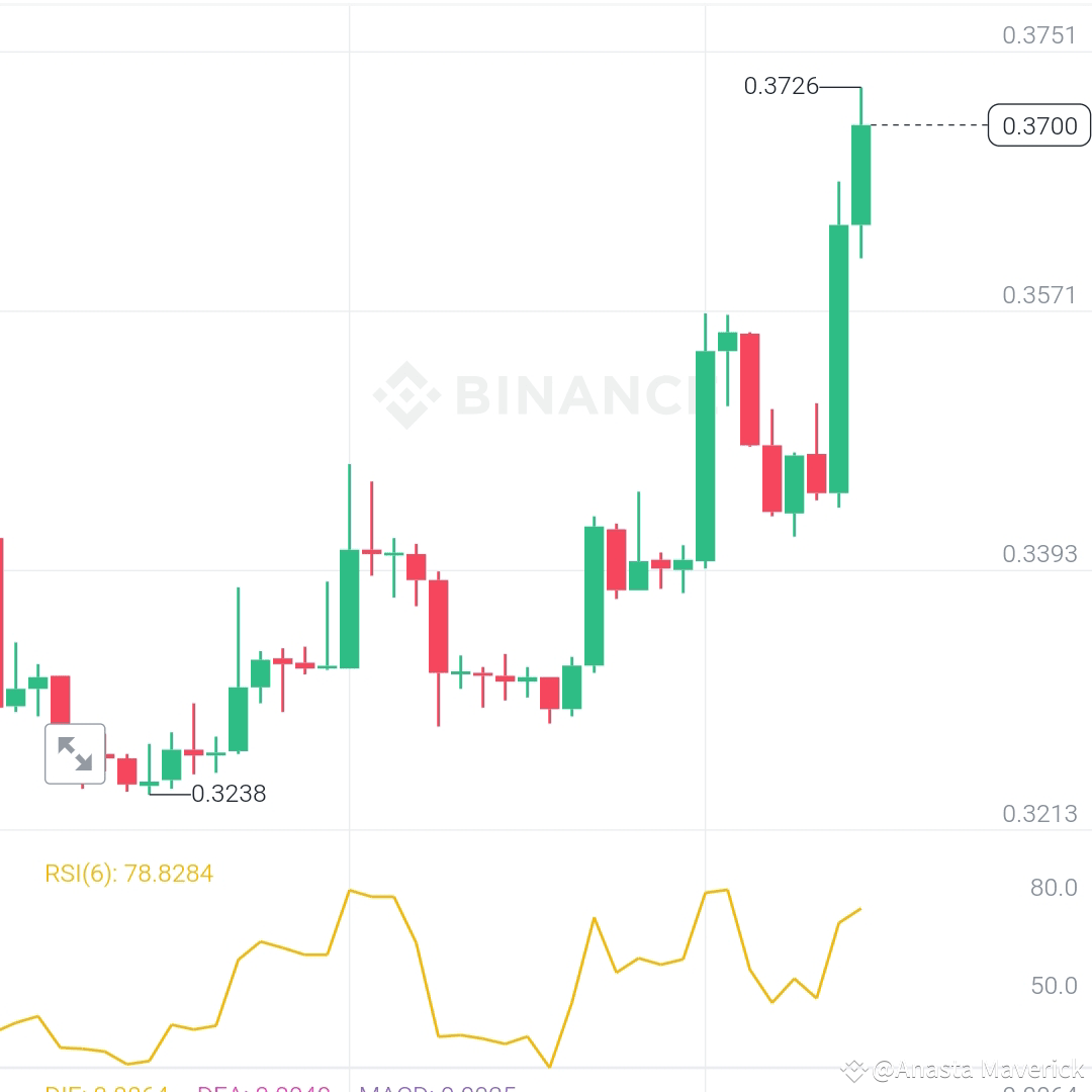 📈 $XLM /USDT Targets Achieved! $XLM has successfully hit | Anasta Maverick on Binance Square