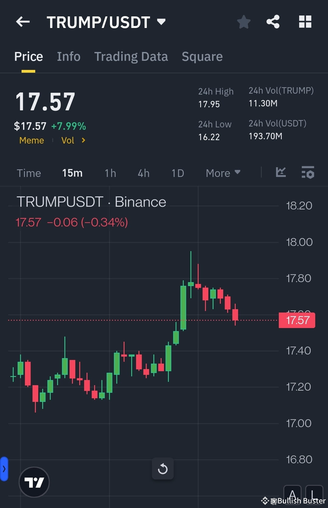 ⚡️ $TRUMP /USDT Short Trade Signal! 🔥💯 Hurry Up – Take Pr | Bullish Buster on Binance Square
