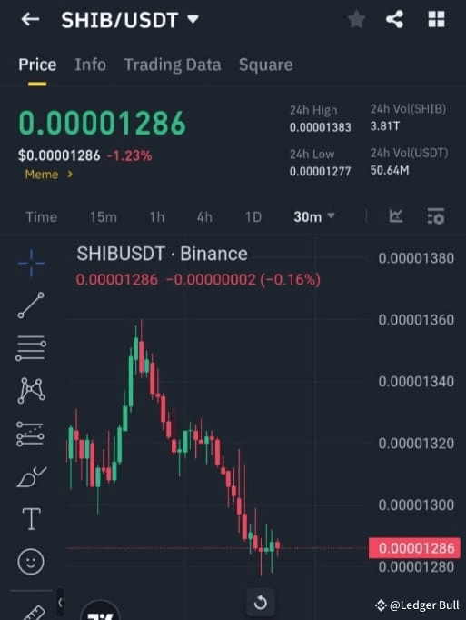 🚨 $SHIB /USDT Short Trade Signal 🚦 🛑 Is a Bearish Move on | Ledger Bull on Binance Square